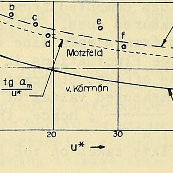 The Karman Line - A Compilation | AAVV | V33 Records