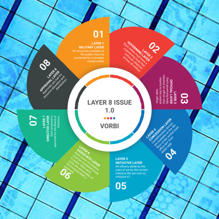 Layer 8 Issue Vol 1 | Vorbi