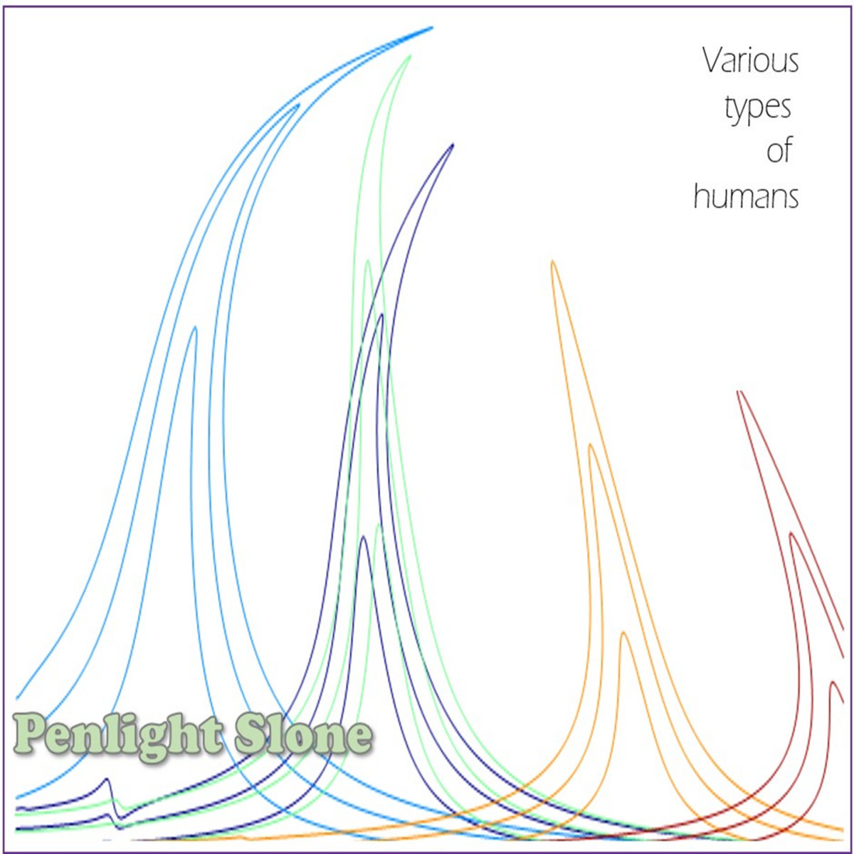 Various types of humans | Penlight Slone