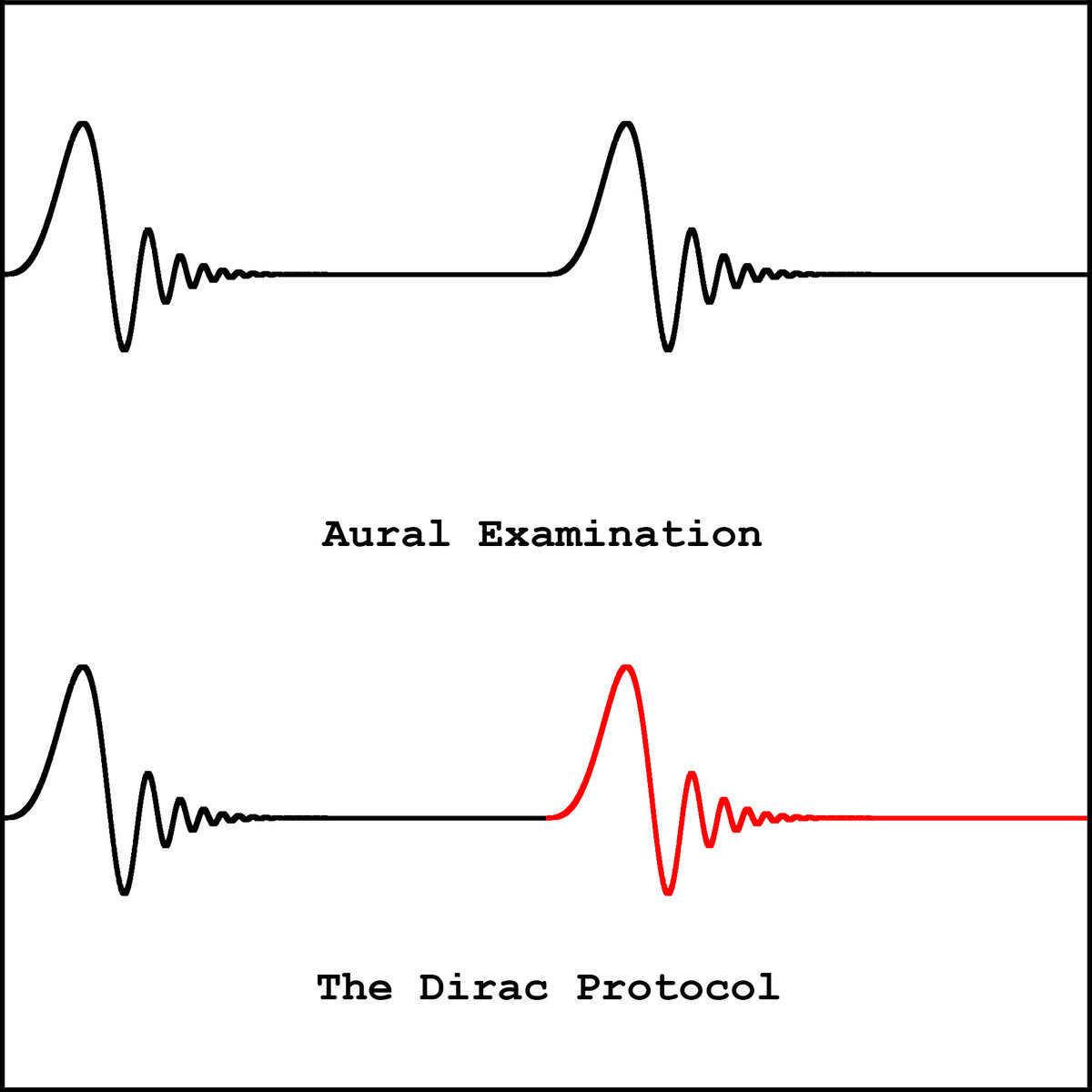 Aural Examination | The Dirac Protocol