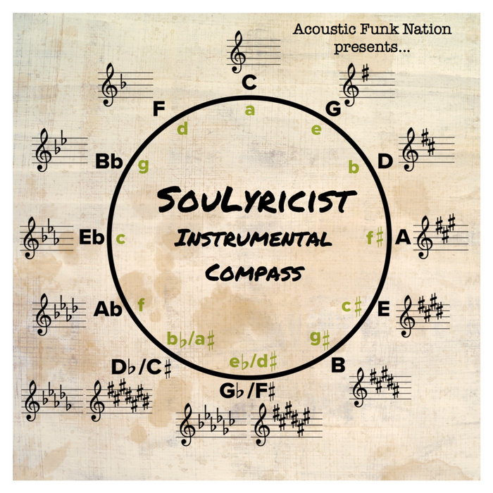 Instrumental Compass | SouLyricist