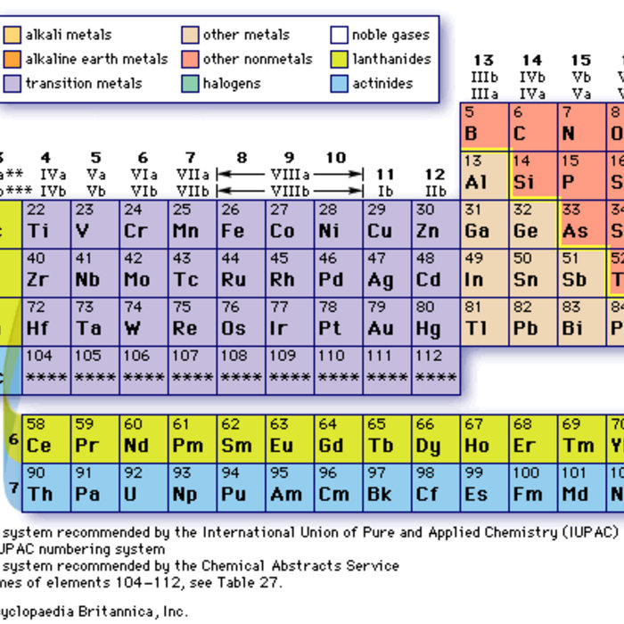 Elements, Elements | Mr. Tøny