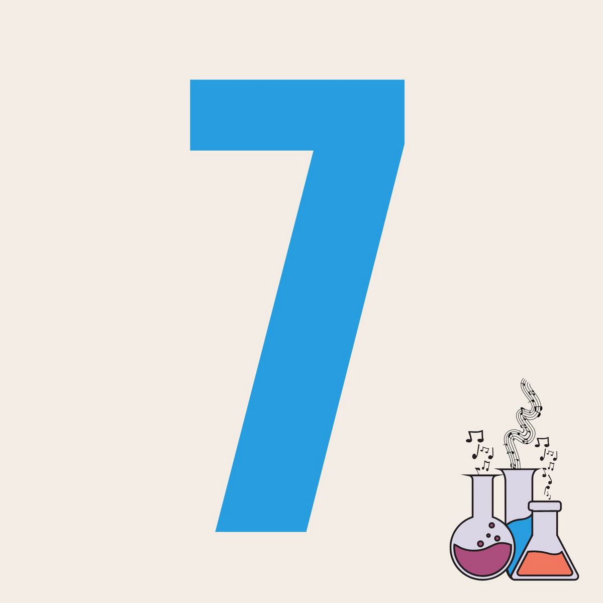 7th Grade Lab Results | Anderson School