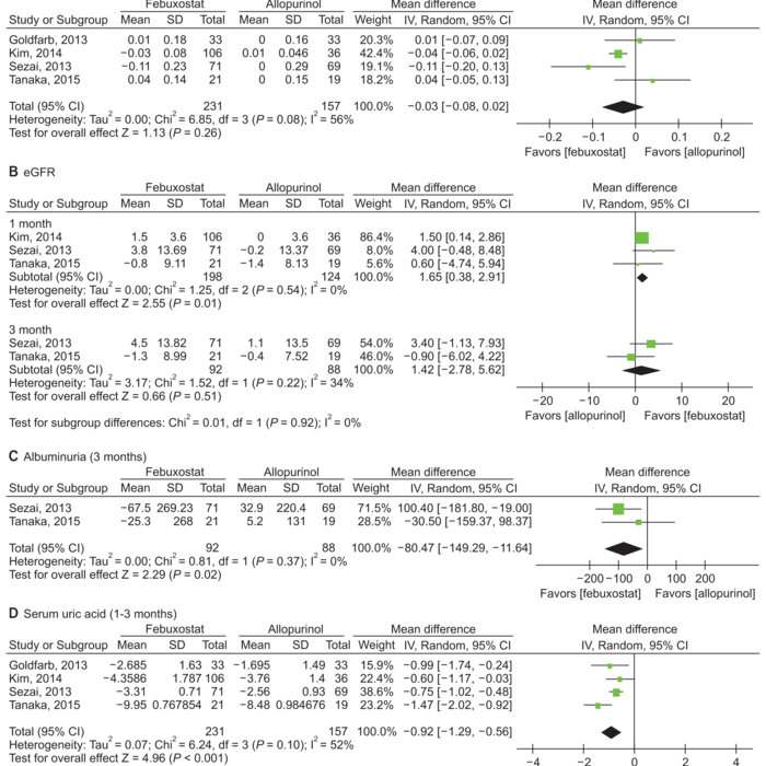 Cochrane Handbook 5.1.0 Pdf Download | Raevit | porsurede