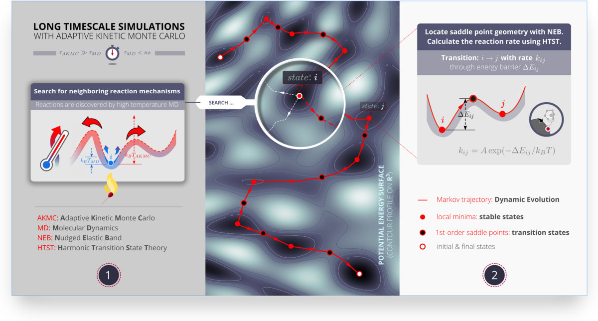 The Monte Carlo Method | Condense | Trauma Loops