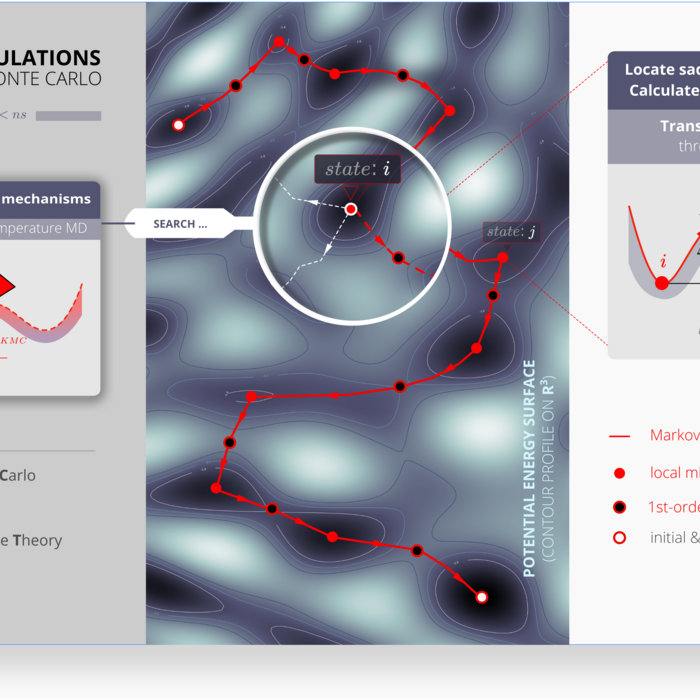 The Monte Carlo Method | Condense | Trauma Loops