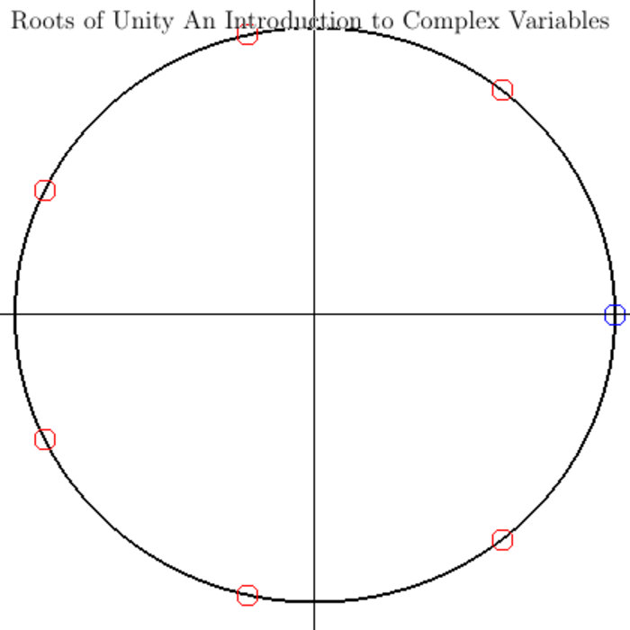 An Introduction to Complex Variables | Roots of Unity
