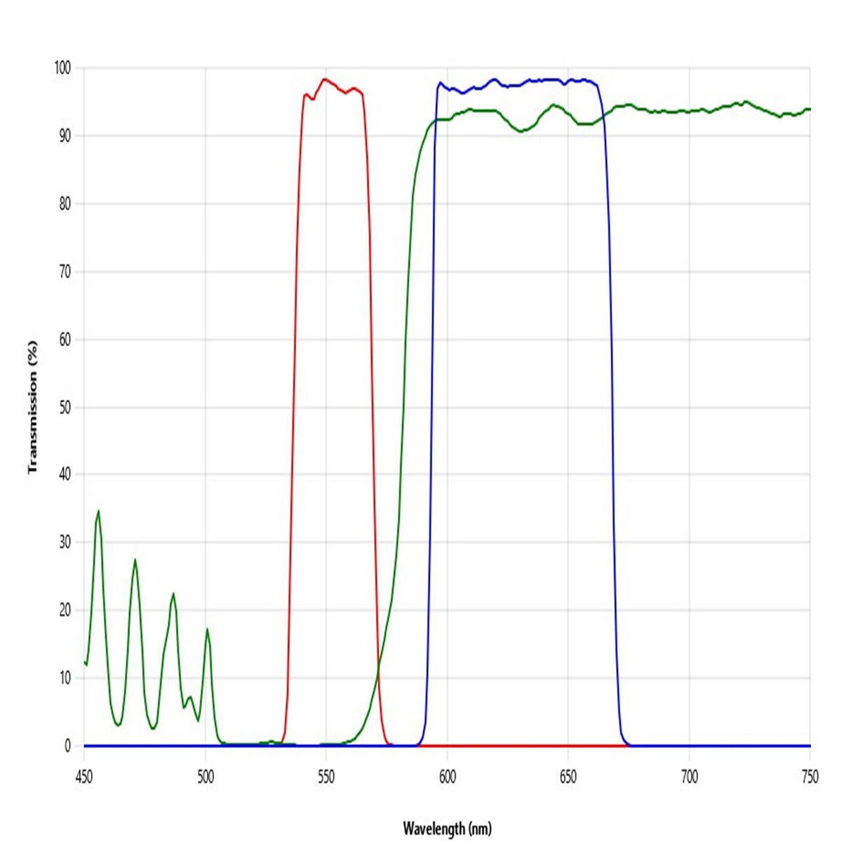 Red Filter Texas | Optolong | JonsonJon