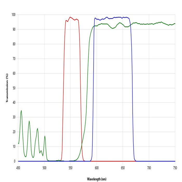 Red Filter Texas | Optolong | JonsonJon