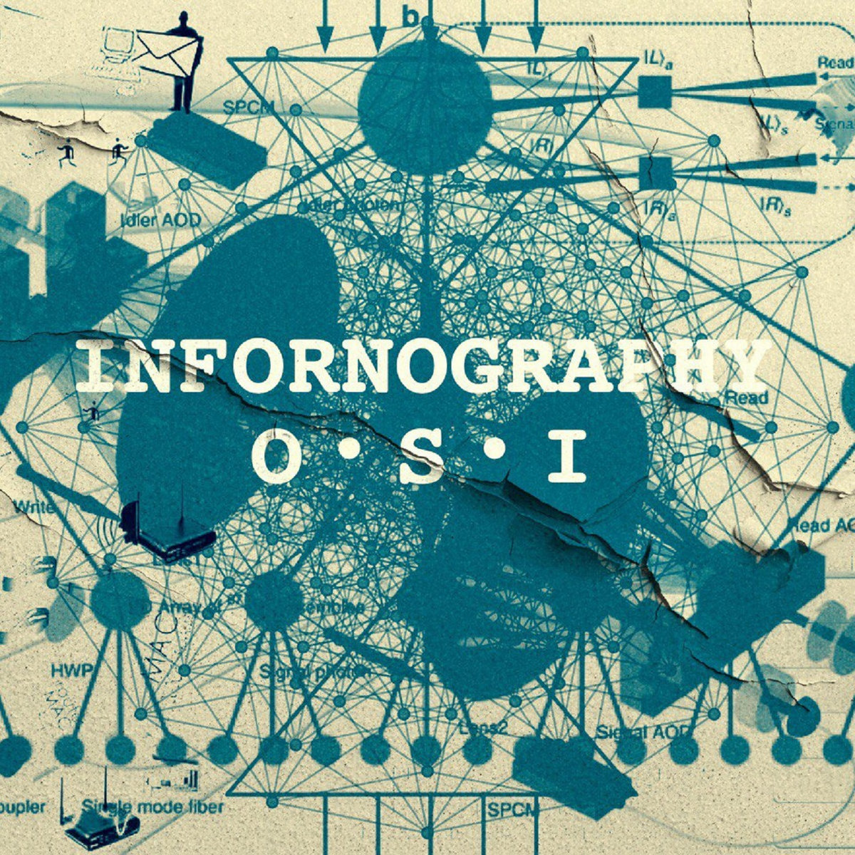 OSI | Infornography
