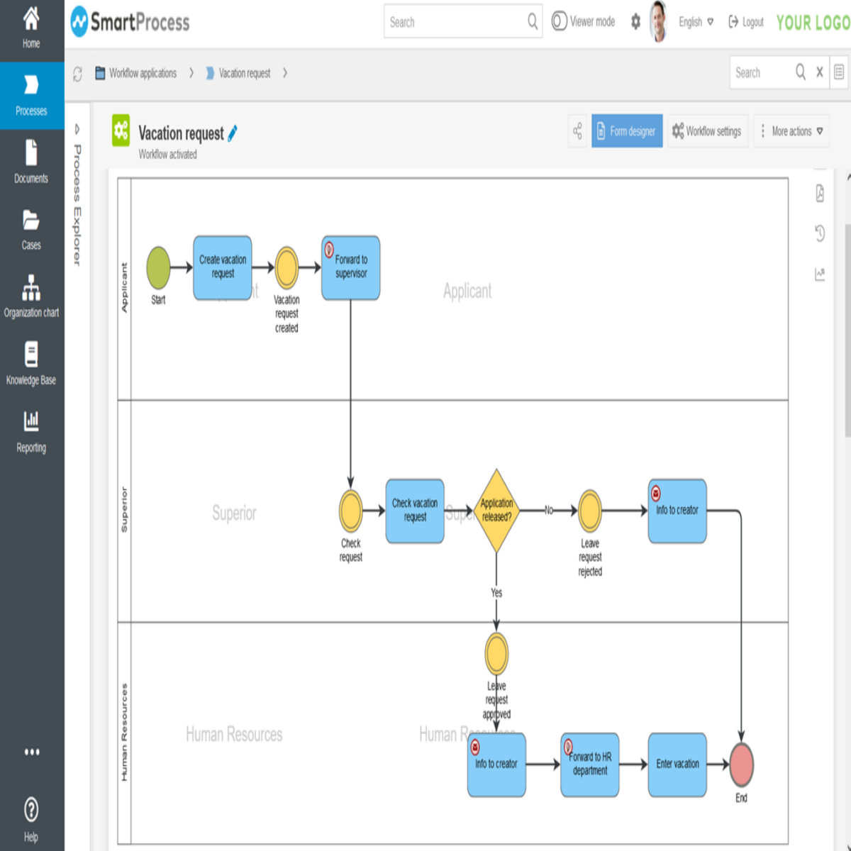 Workflow Templates | Smithdd