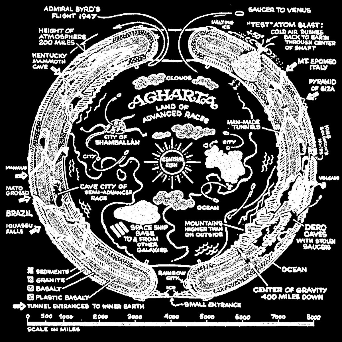Agharta The Hollow Earth