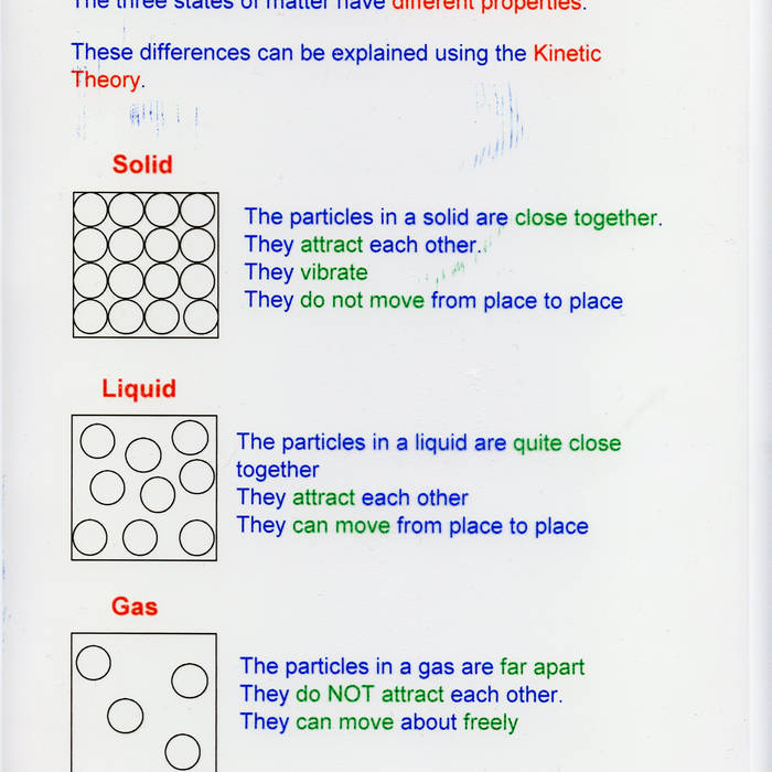 Solid Liquid Gas Quiz Grade 8 at Kyle Melvin blog