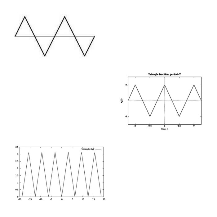 Triangle Wave | Fahmi Mursyid