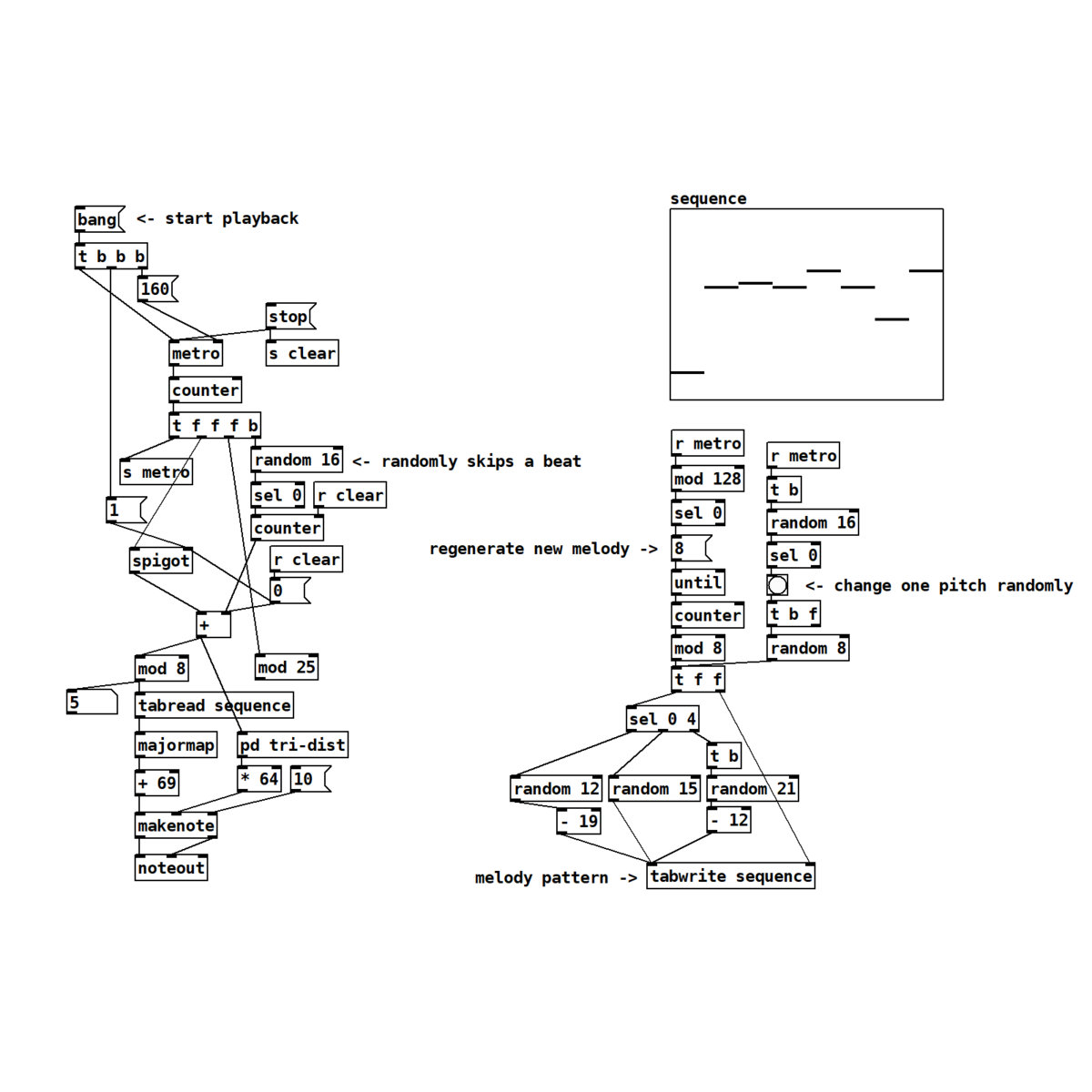 Dream in Pure Data | SuperFashi