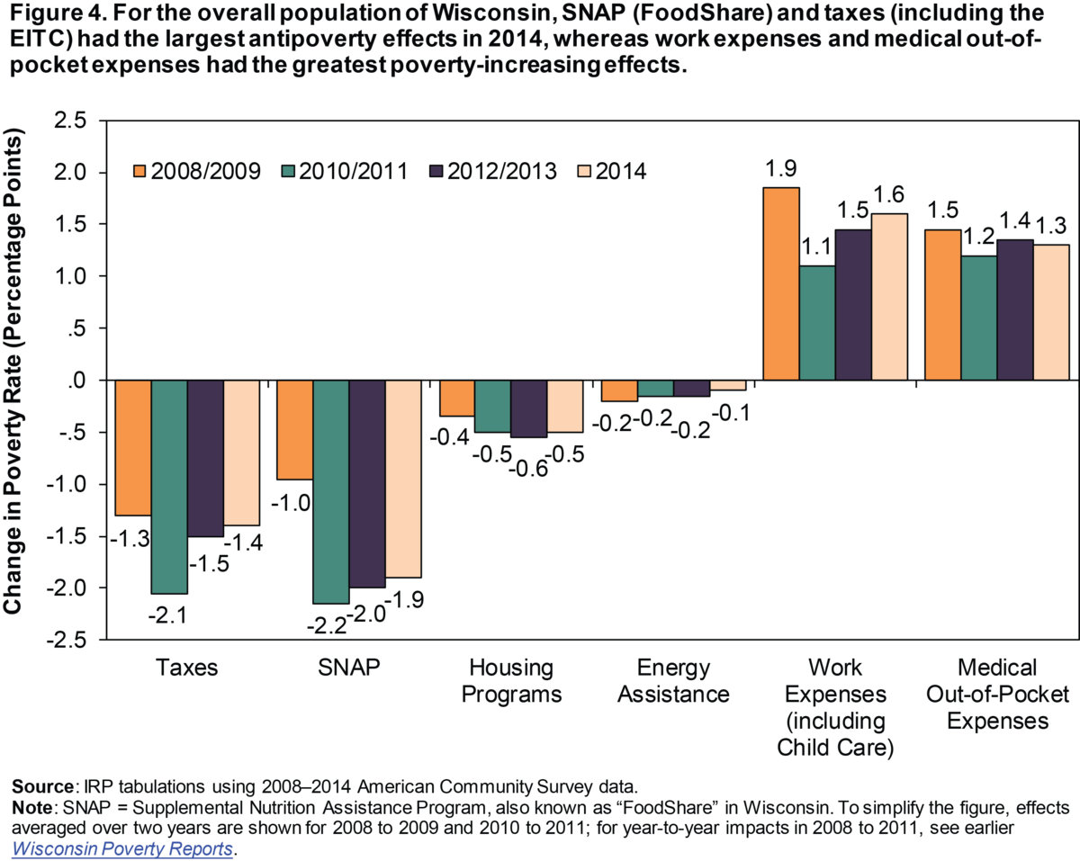 Poverty Reduction Definition Pdf Download | Evanragna | rusthusqprodogib