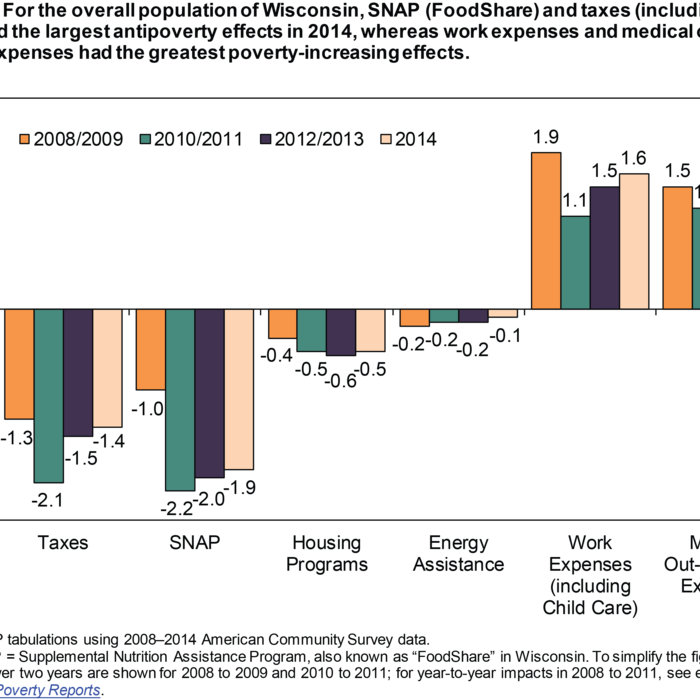 Poverty Reduction Definition Pdf Download | Evanragna | rusthusqprodogib