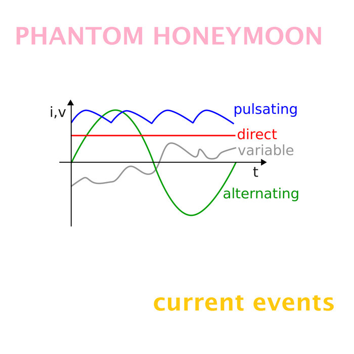 Current Events | Phantom Honeymoon