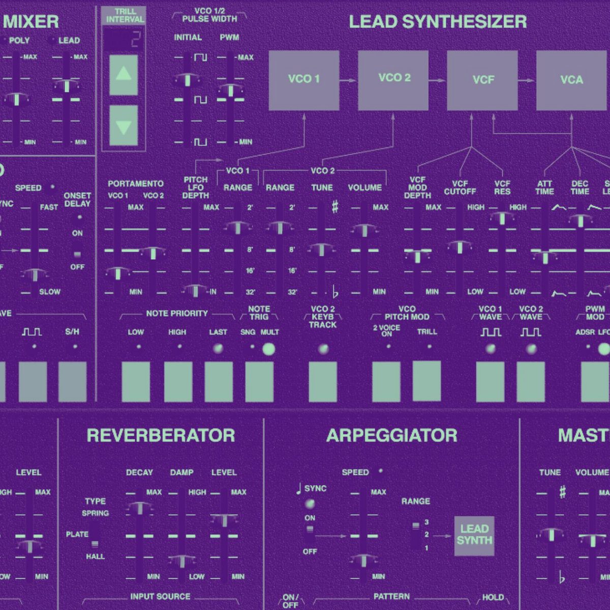 Synth Era: Fall 2025 Production Projects | Summer Russell