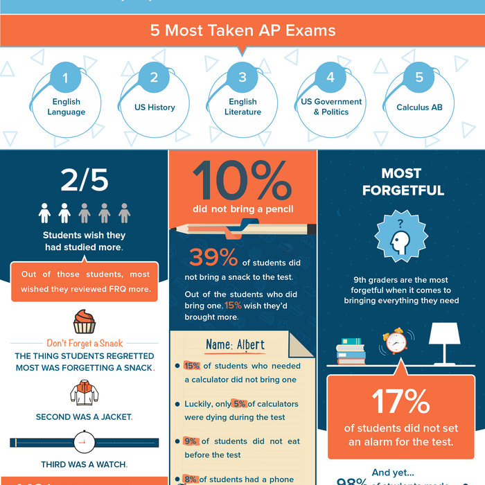 Homework Is Helpful Facts | Anielghyt | mondfeelsede