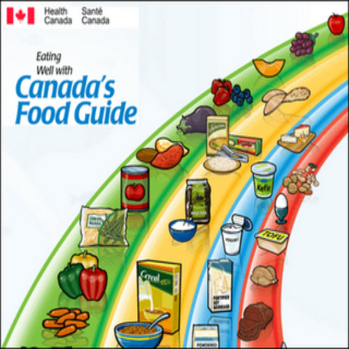 Canada s Food Guide Jakey Wakey Canada s Food Guide Jakey Wakey