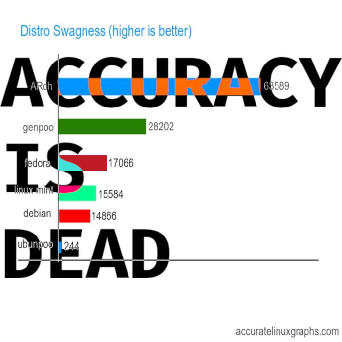 ACCURACY IS DEAD | Accuracy Records