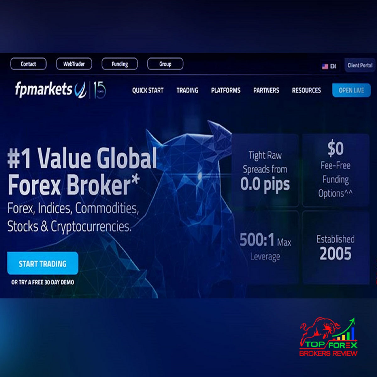 FP Markets Review | FP Markets Review