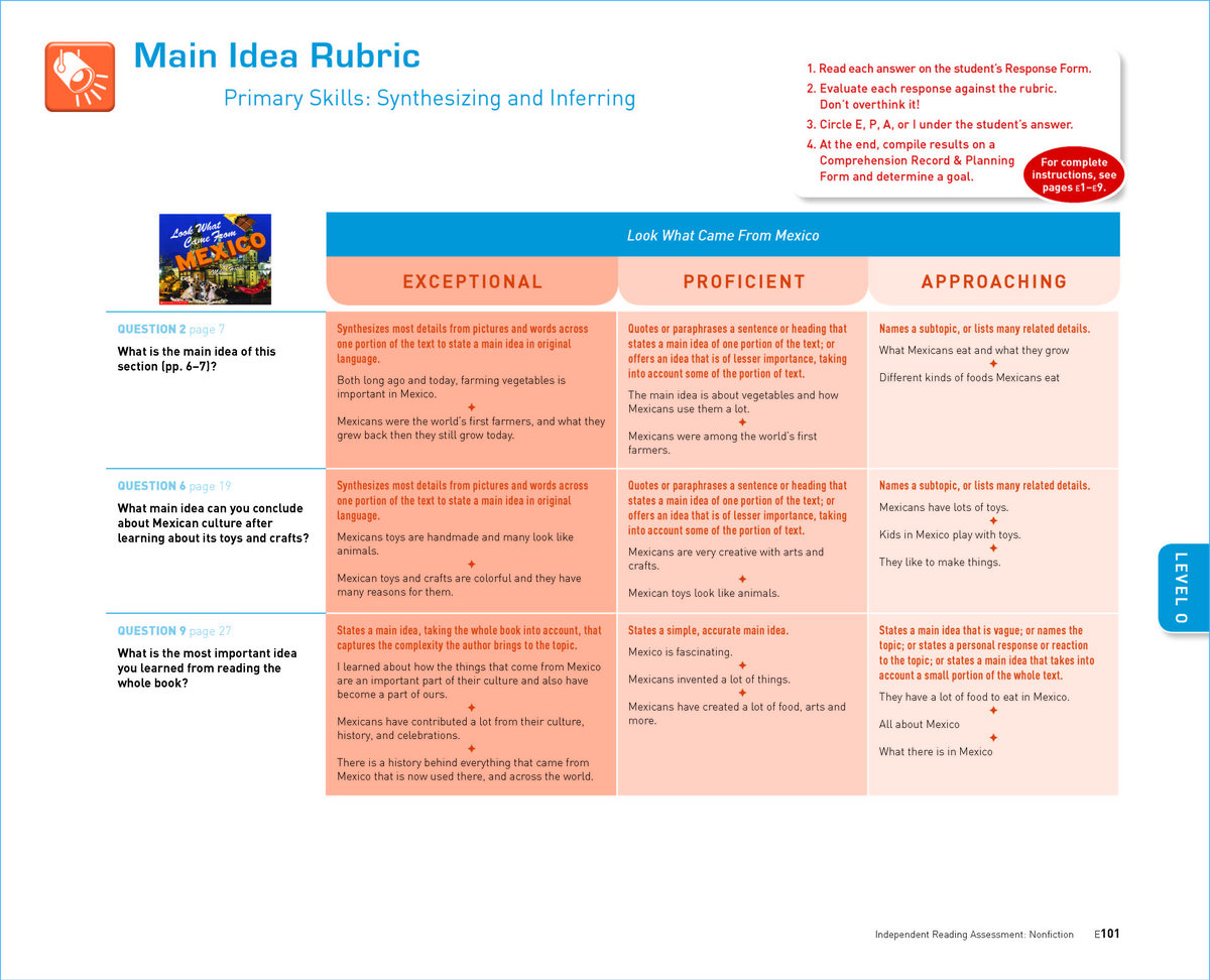 Literary Essay Rubric Lucy Calkins | Leionury | troubmortdito