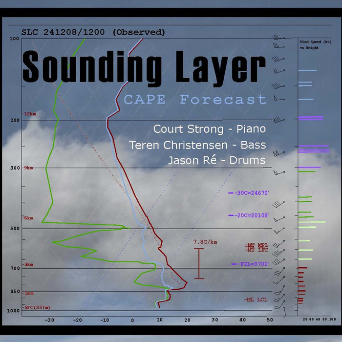 CAPE Forecast | Sounding Layer