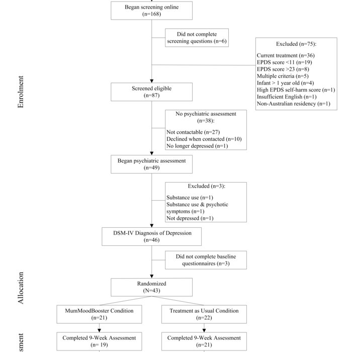 Limitations Of Cbt Treatment Plans Caschri Tentrossdiskhegi Limitations Of Cbt Treatment Plans Caschri Tentrossdiskhegi