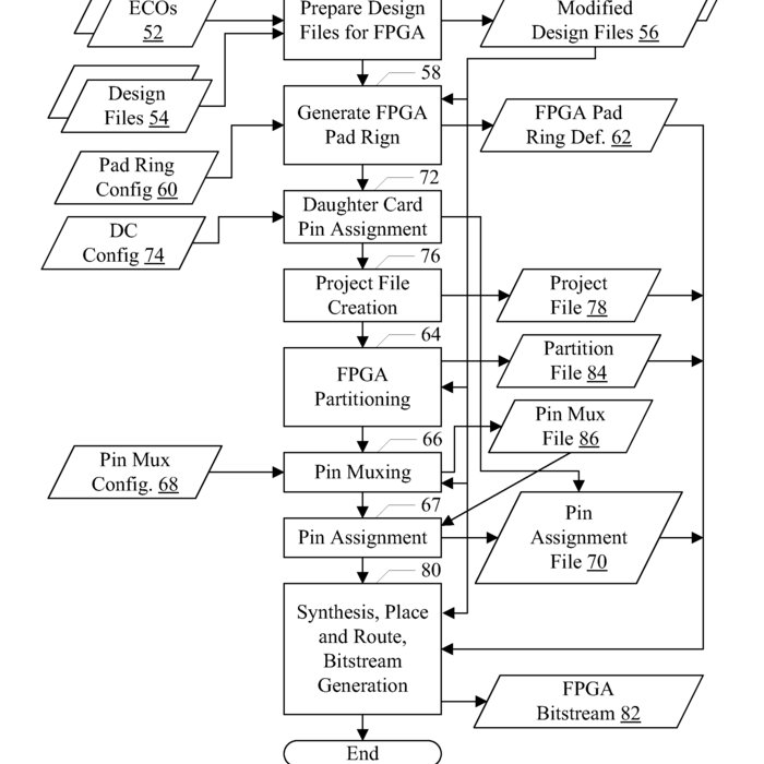 Multiplexer 8 To 1 Vhdl Code For Serial Adder | Ammkel | confmetwilede