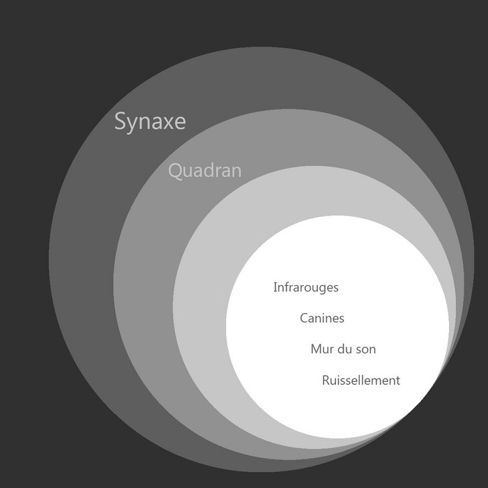 "Quadran" | Synaxe | Facthedral's Hall