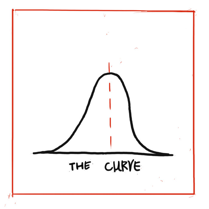 The Curve | Catmull-Rom The Curve | Catmull-Rom
