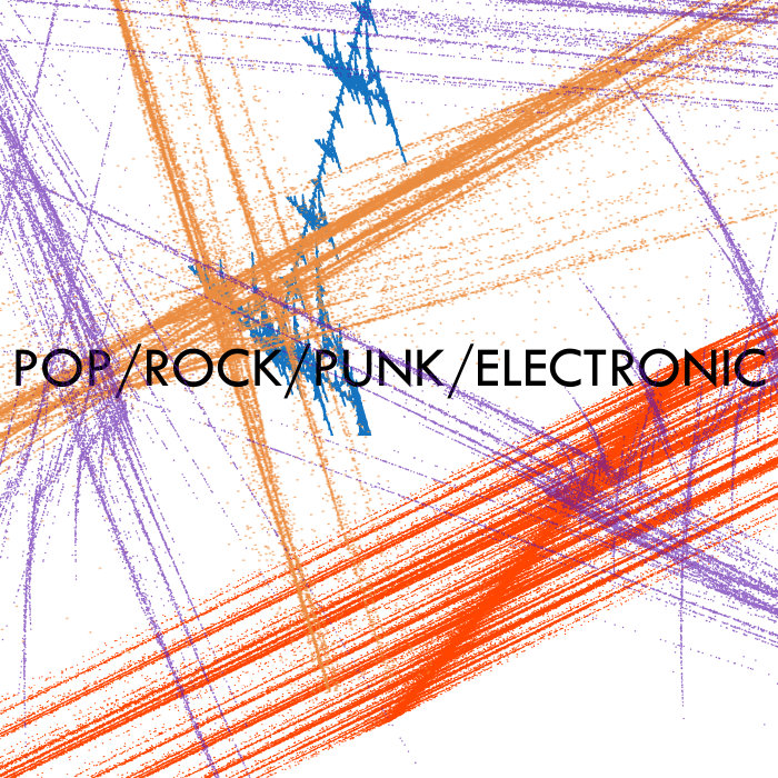 Pop/Rock/Punk/Electronic | Pop/Rock/Punk/Electronic | Future Image Records