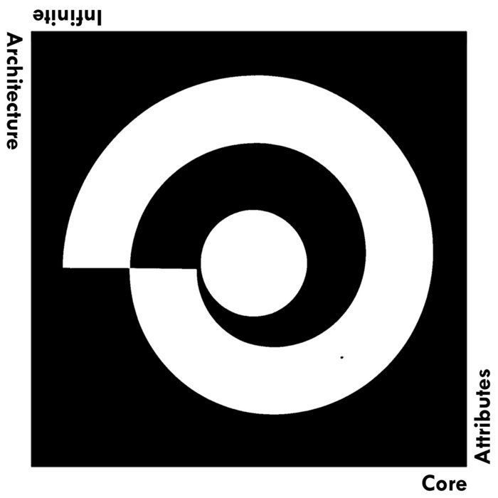 Core Attributes | Infinite Architecture