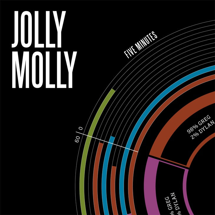Jolly Molly | Jolly Molly