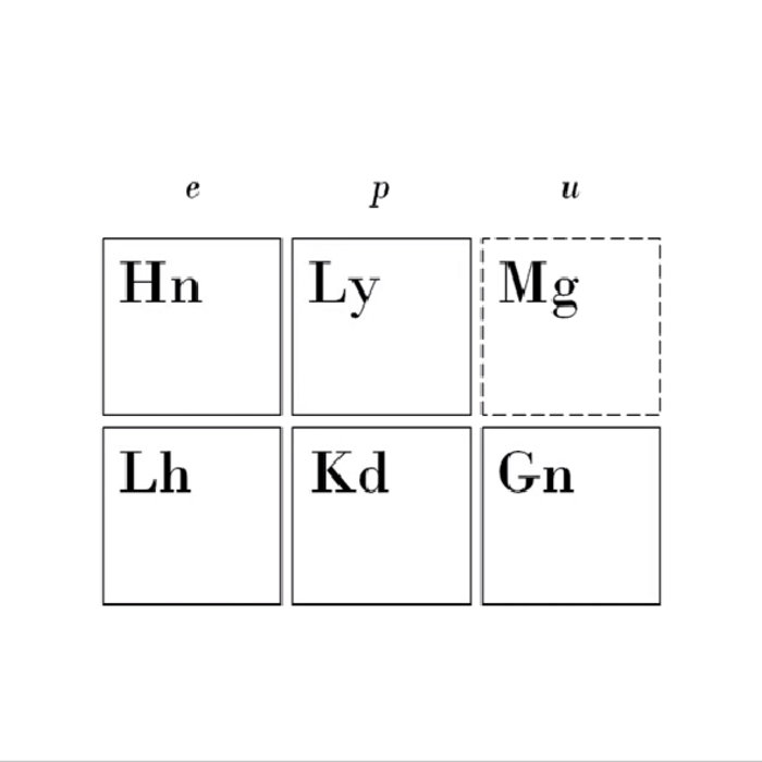 The Standard Model | SoGreatandPowerful