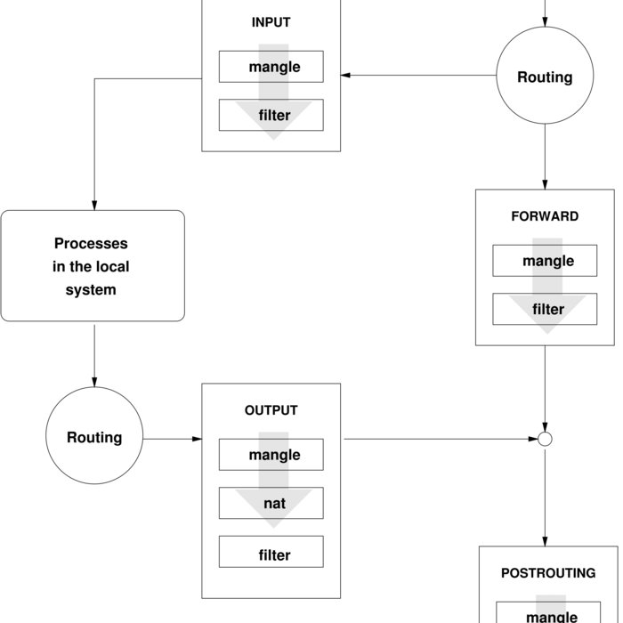 Su Podium V2.5.1 Plus Crack | Sharnam | setingterde