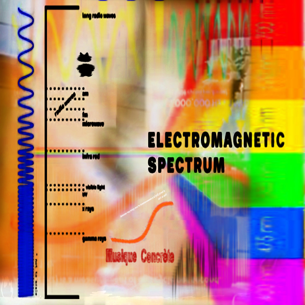 Electromagnetic Spectrum | various | Institute For Alien Research