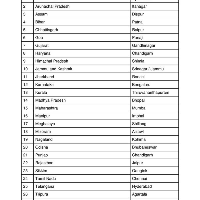 India Map With States And Capitals Pdf Download Gaspmar Footblactedibe