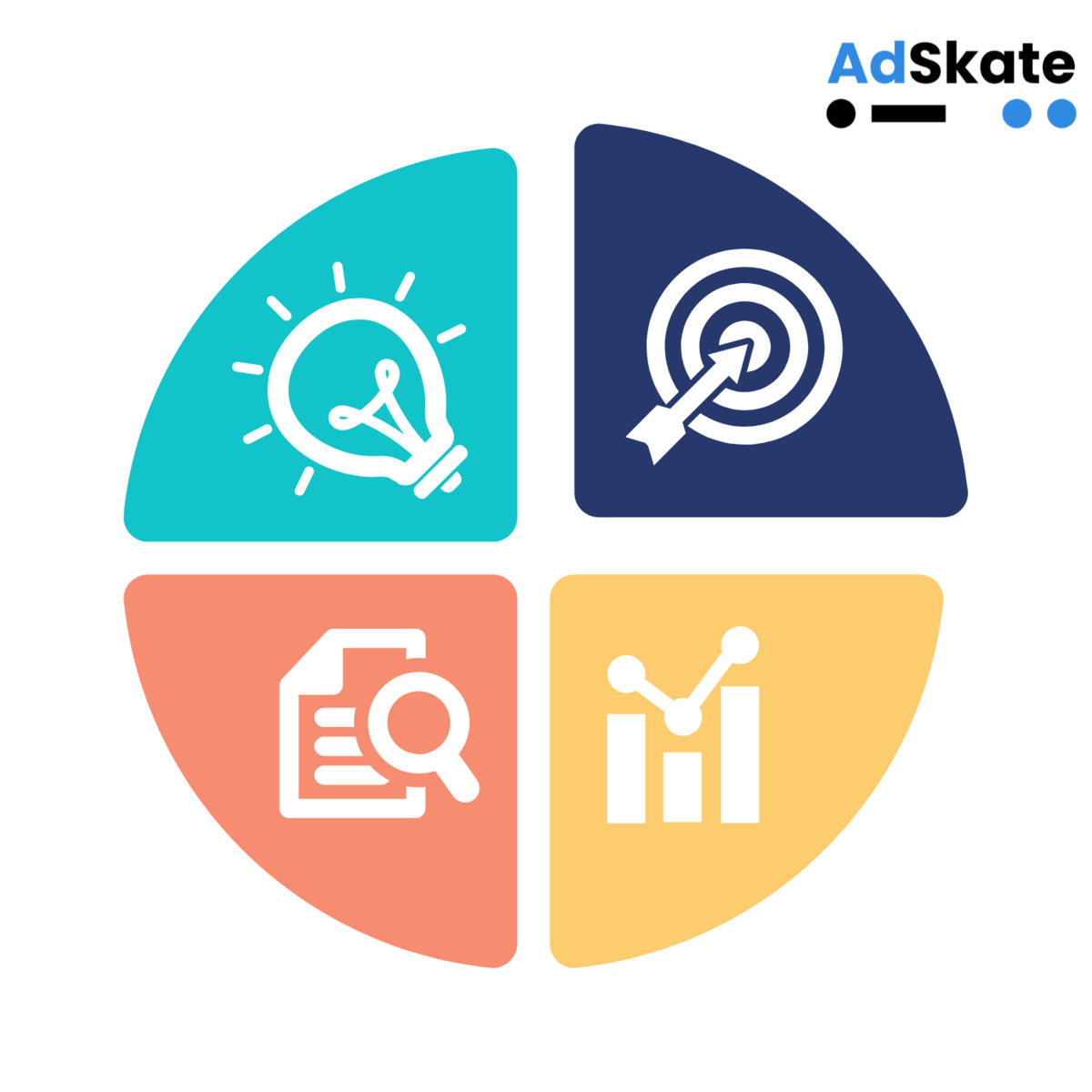 How to Improve Ads: 10 Expert Strategies Backed by AI & Data | AdSkate