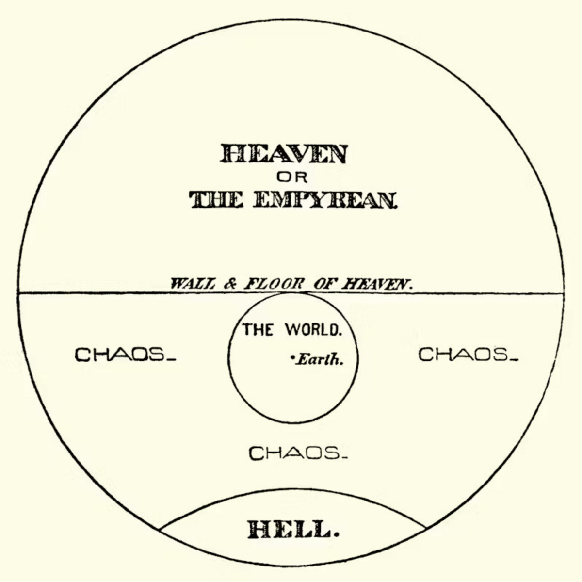 Heaven or The Empyrean (Vol.1 "Heaven") | Obsidian Saints