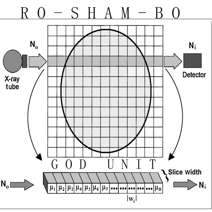 God Unit | Roshambo