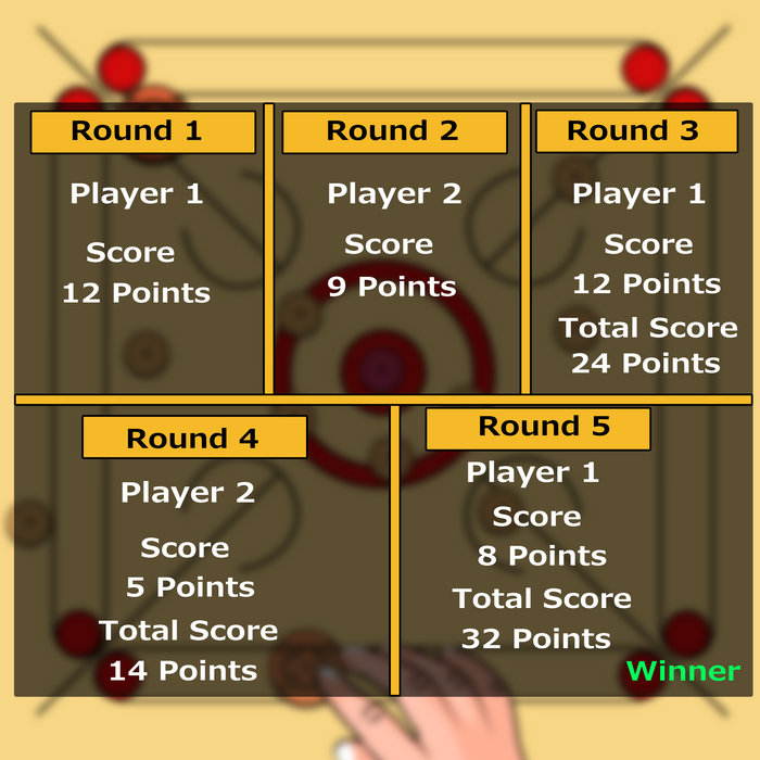 Fr Sr Part I General Rules Pdf Free Download | Falhen | munsiosospblowav