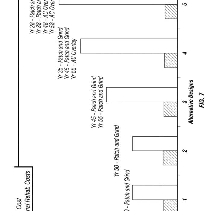 Cbr Method Of Pavement Design Case | Veramari | marsicknigipow