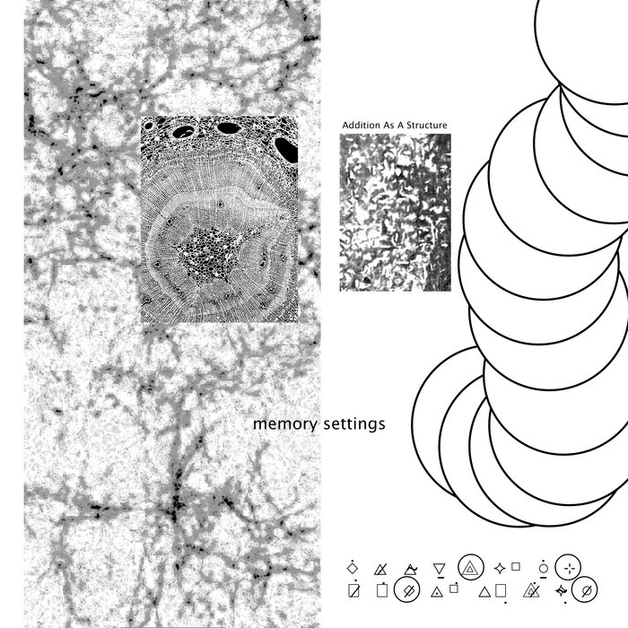 Addition As A Structure | MEMSET