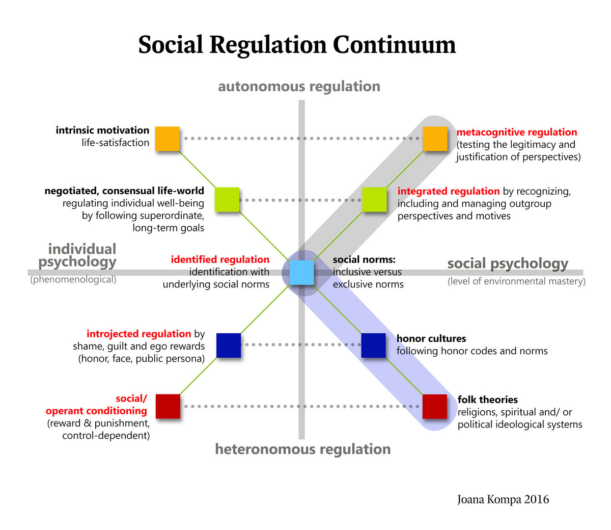 George Modelski Long Cycles In World Politics Pdf Download | Takeajymm ...