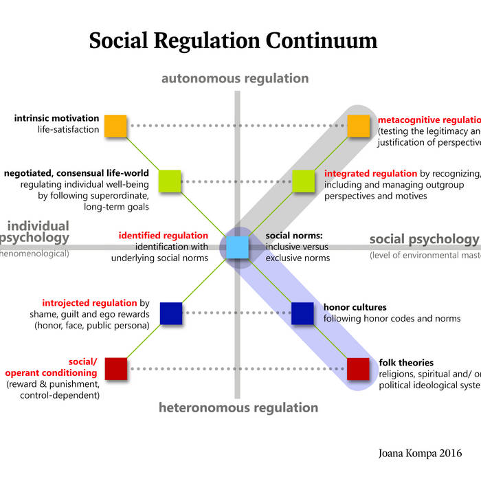 George Modelski Long Cycles In World Politics Pdf Download | Takeajymm ...