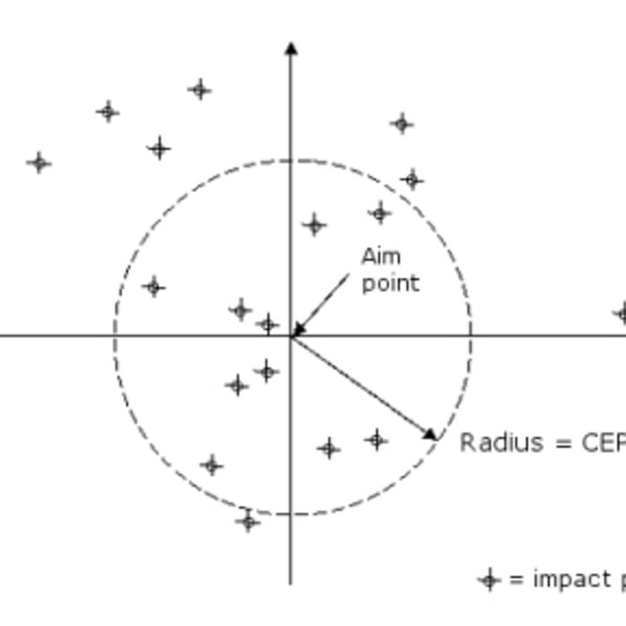 Circular Error Probable Boundary Layer