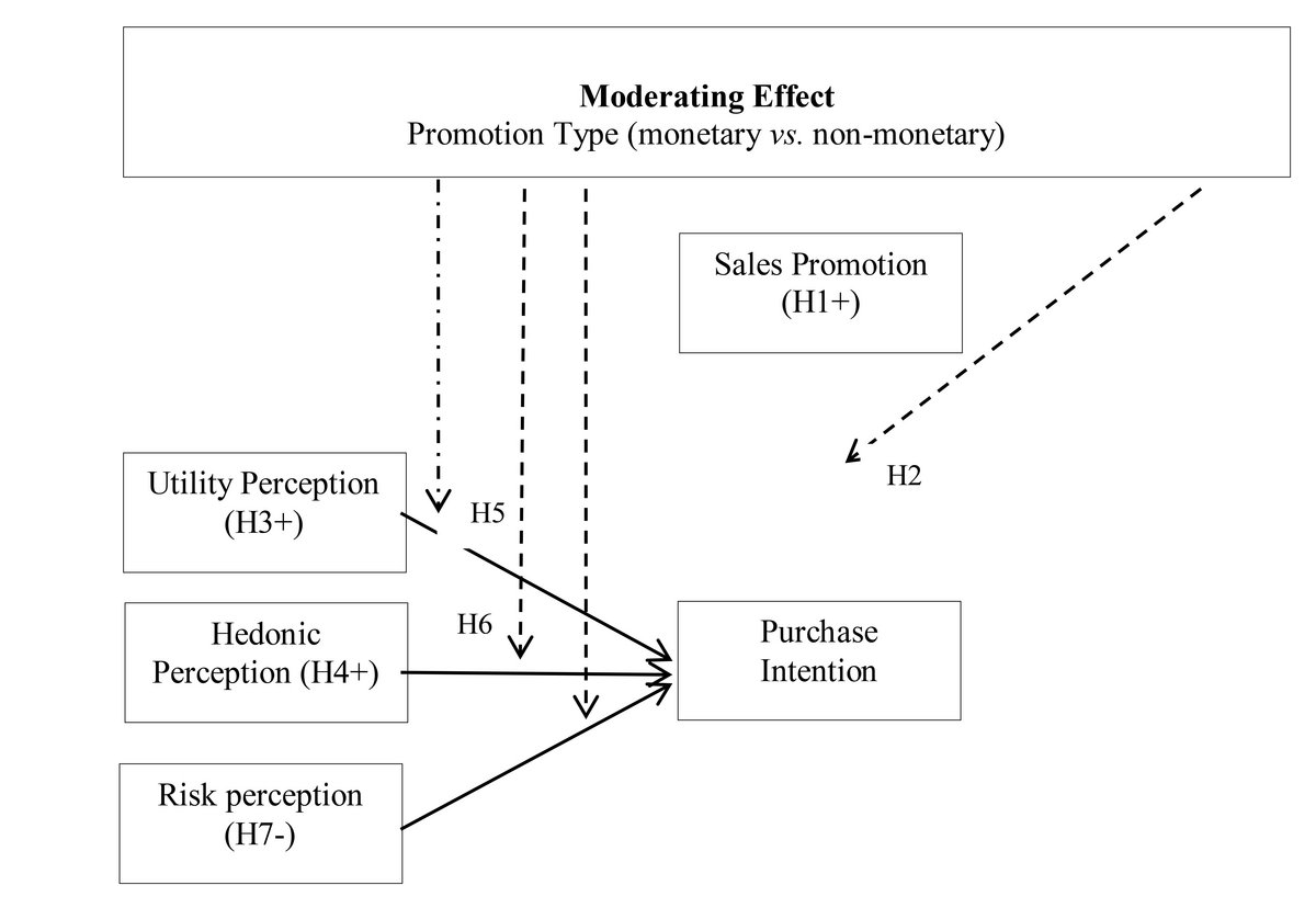 Thesis Conceptual Framework Thesis Title Ideas For College